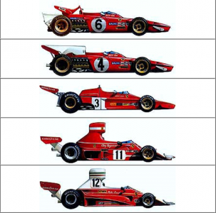 Evolución estética de los Ferrari de F1