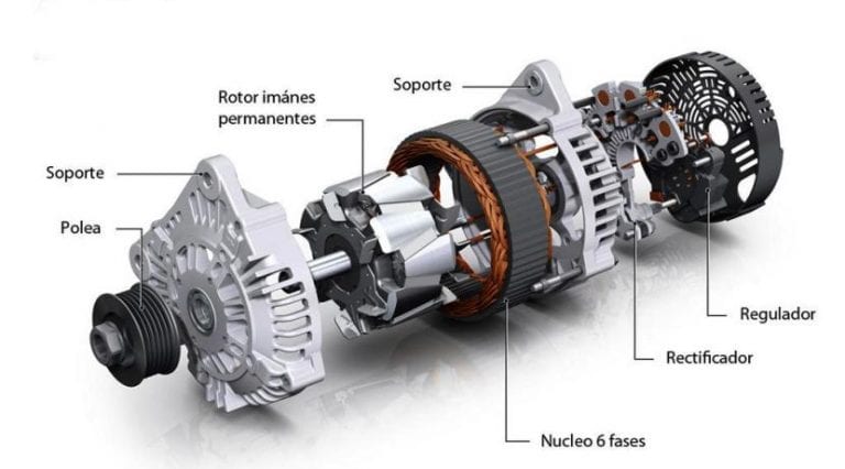 Alternatore: componenti, come funziona, come controllarlo