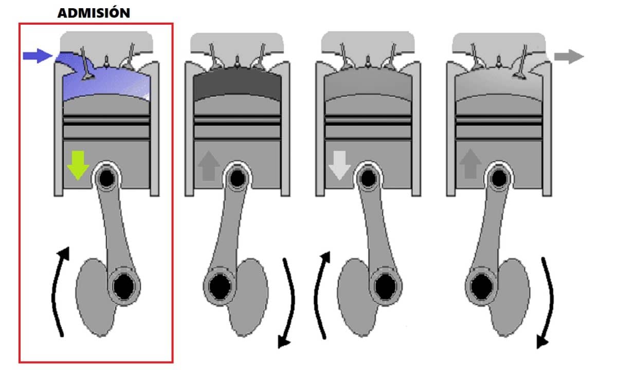 How does a gasoline engine work? Key phases and components