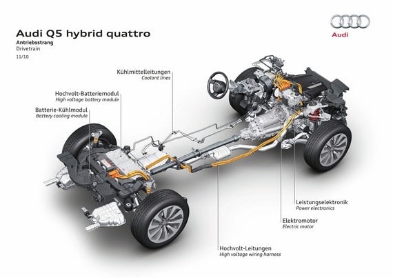 Audi Hybrid (II): Das ist das Hybridsystem