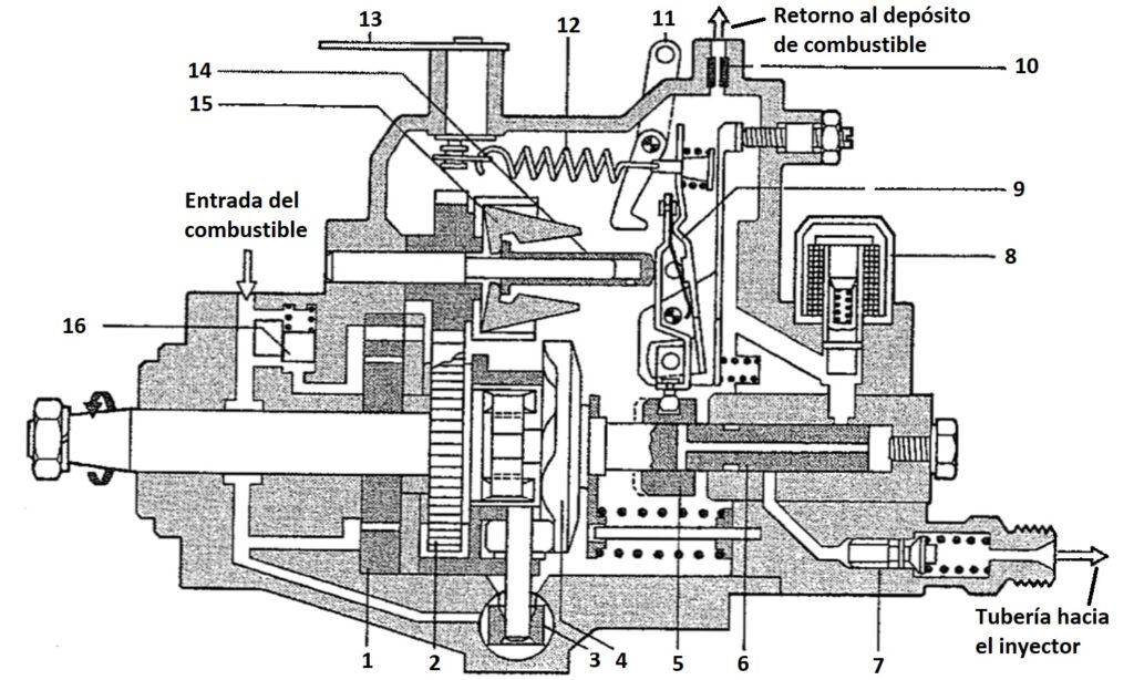 La pompe à injection : types, fonctionnement, pièces et comment elle ...