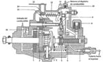 The injection pump: types, operation, parts and how it is synchronized