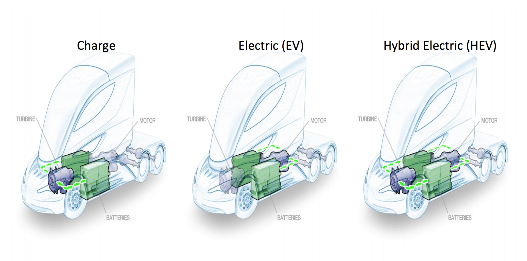 Walmart Wave Concept, the truck of the future