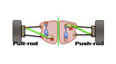 Análisis técnico del Ferrari SF15-T de la temporada F1 2015 ...