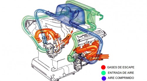 Engines in Formula 1: from V8 to V6 Turbo Hybrids