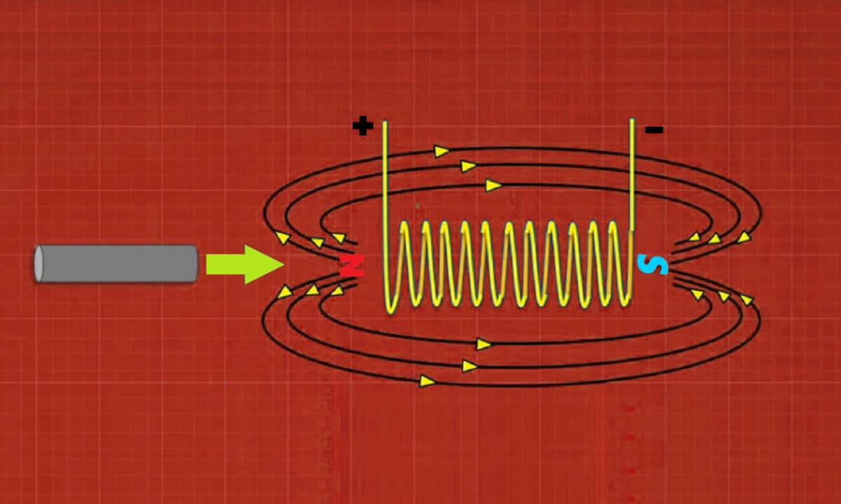 Solenoid: operation and uses