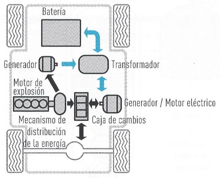 Sistemas híbridos: breve repaso a la evolución de la técnica ...