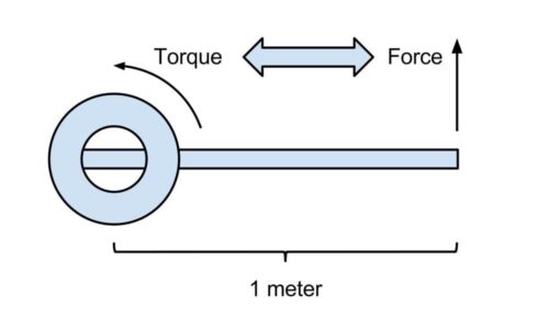 Engine torque: what it is and how it affects the performance of your engine