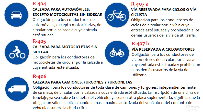 Traffic signs: meaning, complete list and nomenclatures