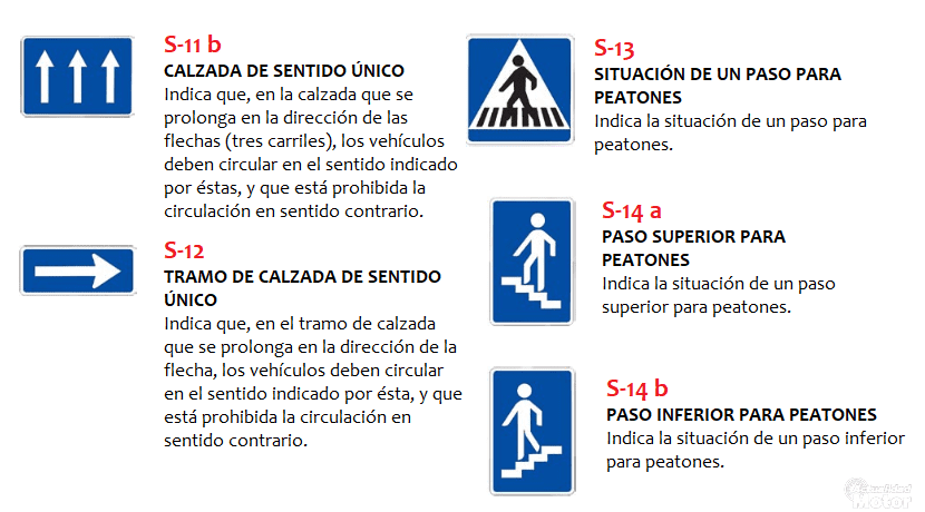 Traffic signs: meaning, complete list and nomenclatures