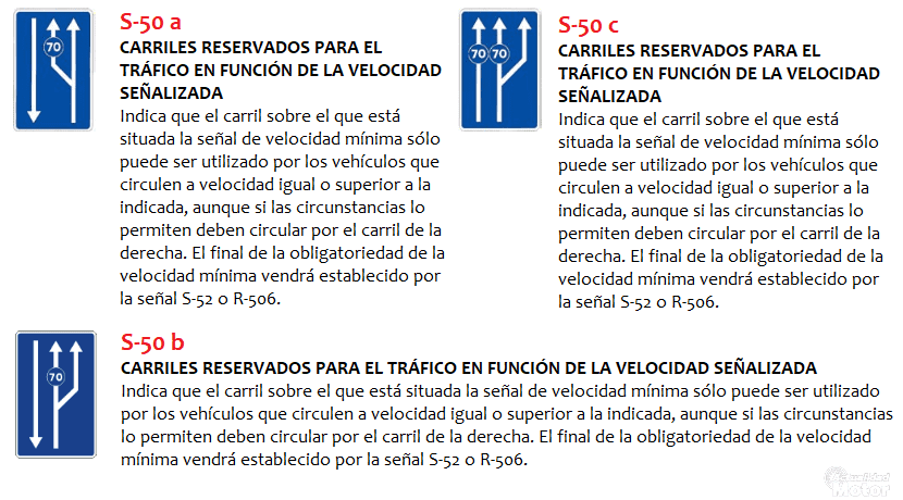 Traffic signs: meaning, complete list and nomenclatures