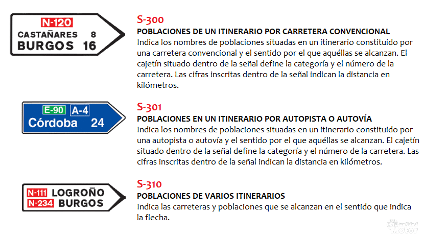 Traffic signs: meaning, complete list and nomenclatures