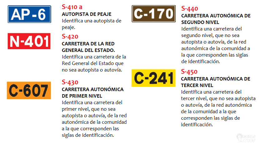 Traffic signs: meaning, complete list and nomenclatures