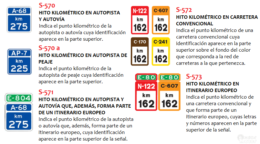 Traffic signs: meaning, complete list and nomenclatures