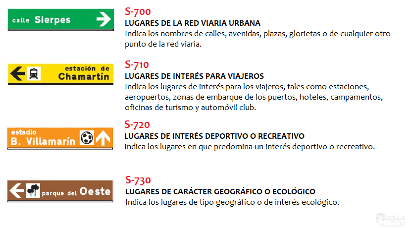 Traffic signs: meaning, complete list and nomenclatures