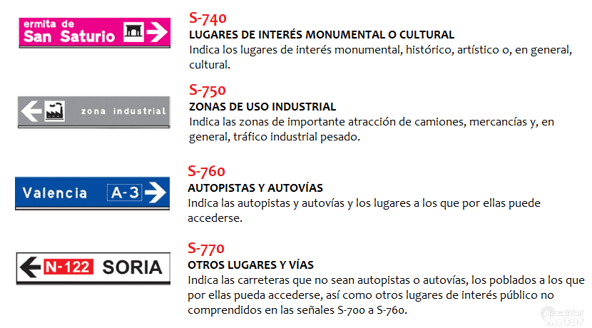 Traffic signs: meaning, complete list and nomenclatures