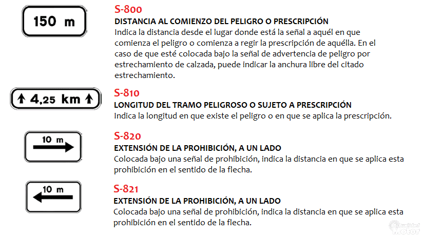 Traffic signs: meaning, complete list and nomenclatures