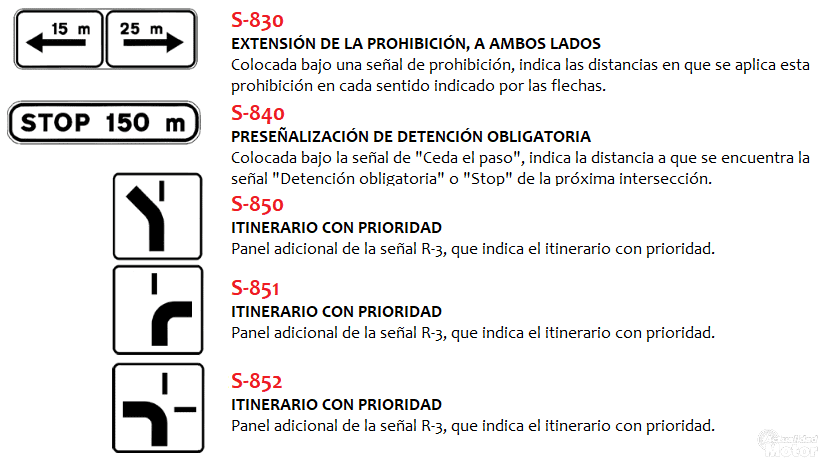 Traffic signs: meaning, complete list and nomenclatures
