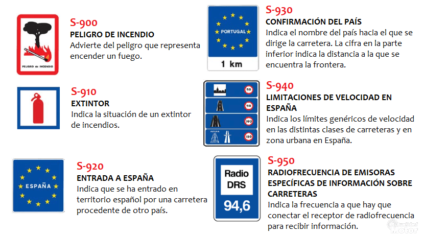 Traffic signs: meaning, complete list and nomenclatures