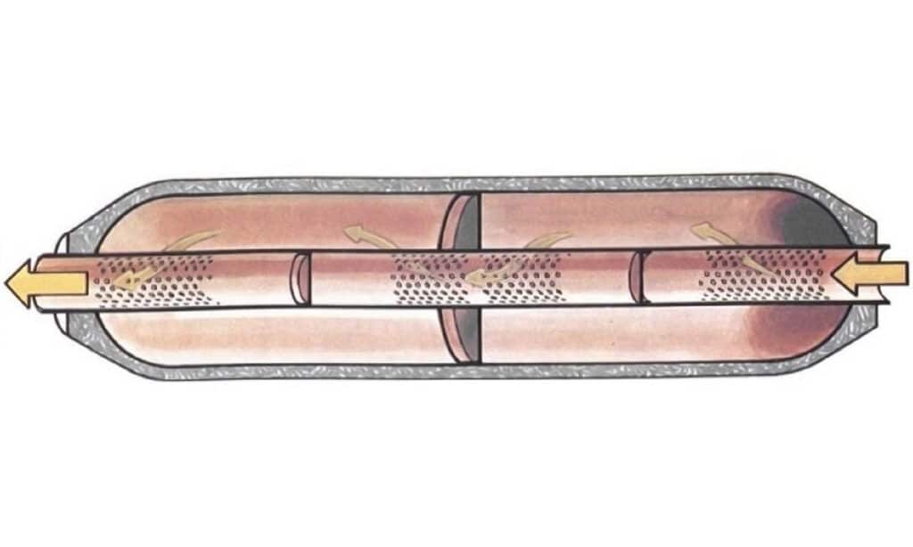 Exhaust silencer: types and what are their advantages and disadvantages