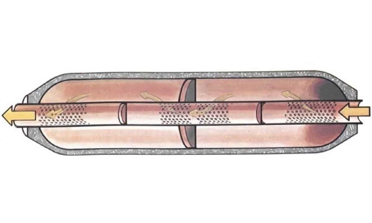 Exhaust silencer: types and what are their advantages and disadvantages