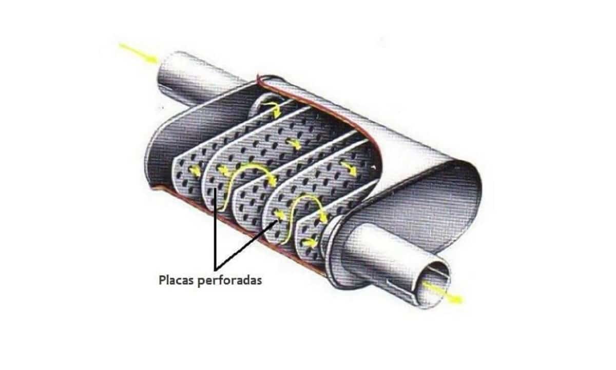 Exhaust silencer: types and what are their advantages and disadvantages