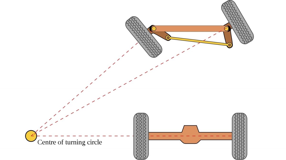 F1 2020: ¿qué es el misterioso sistema Ackermann?