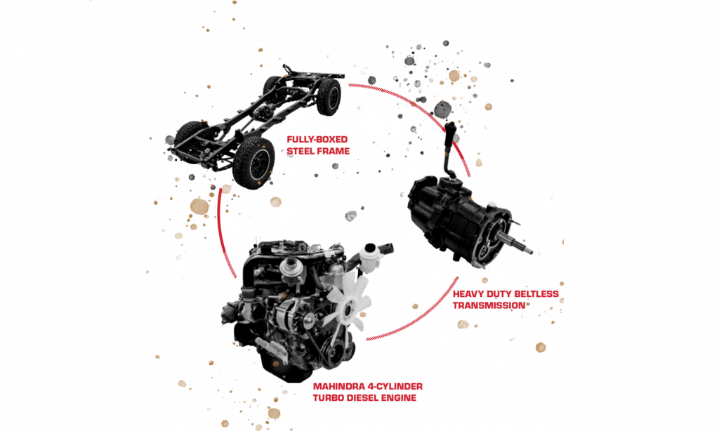 El Mahindra Roxor vuelve a Estados Unidos y el Grupo FCA está que trina