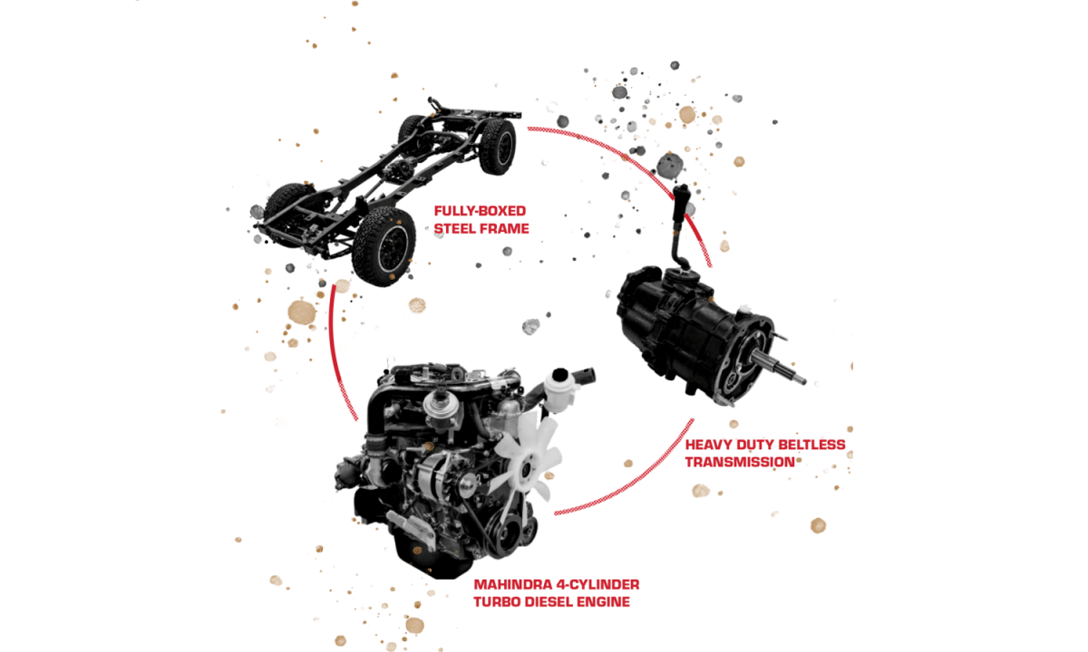 El Mahindra Roxor vuelve a Estados Unidos y el Grupo FCA está que trina