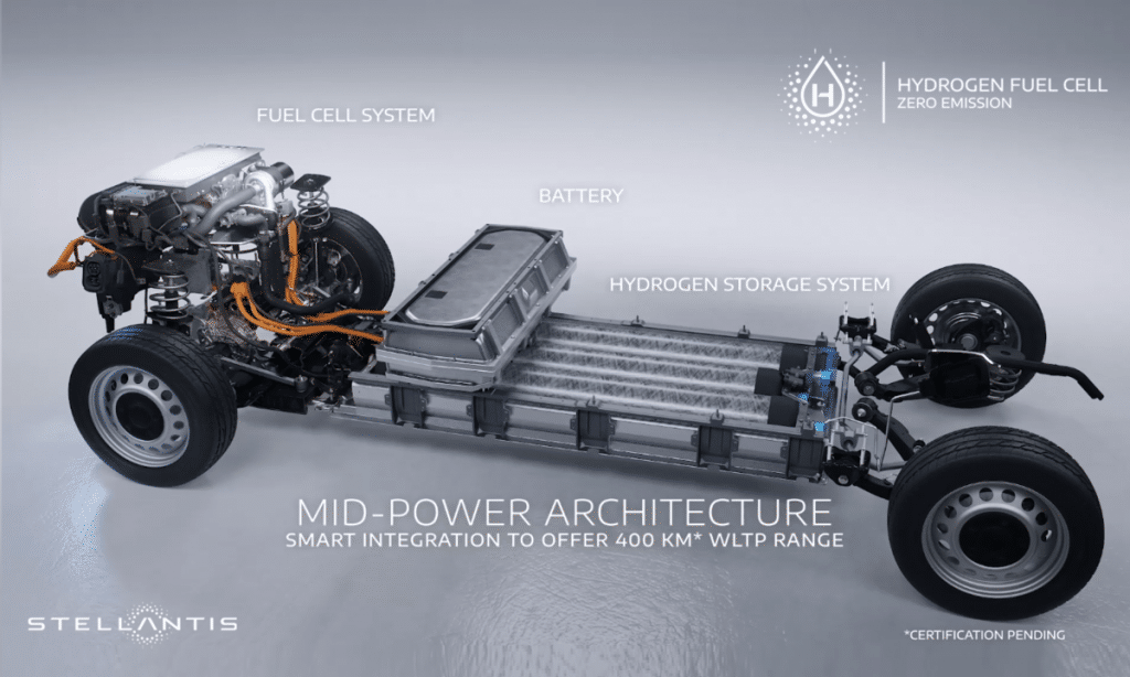 Stellantis gets ahead of its rivals and will launch hydrogen vans