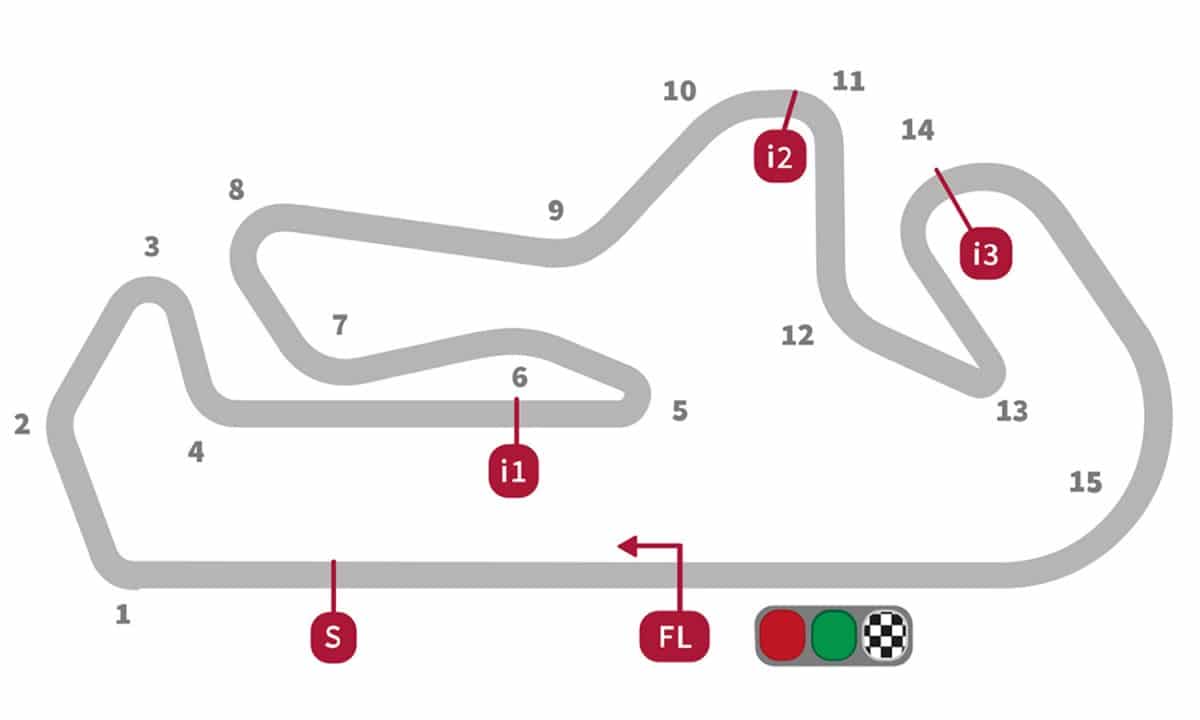 GP Algarve (Portimao) MotoGP 2021: Horarios y cómo ver gratis