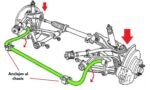 Stabilizer bar: what it is, how it works and breakdowns