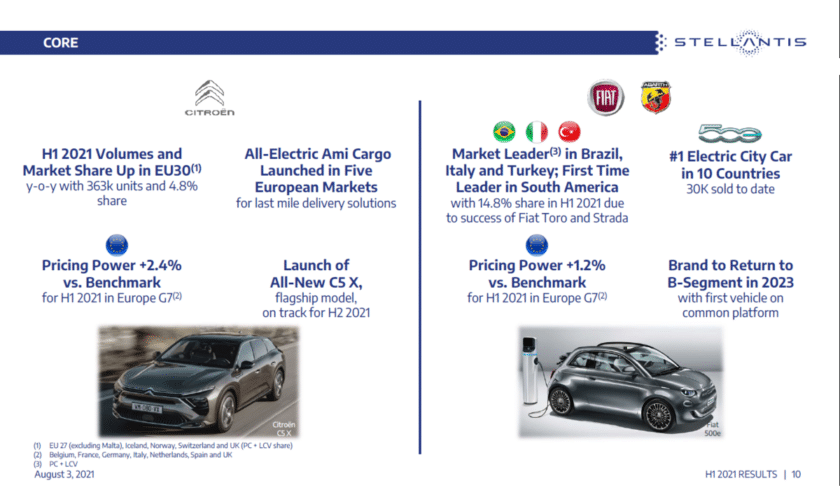 Stellantis actualiza su hoja de ruta y así quedan sus futuros lanzamientos