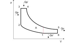 Atkinson cycle: what it is and how these engines work