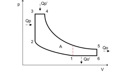 Atkinson cycle: what it is and how these engines work