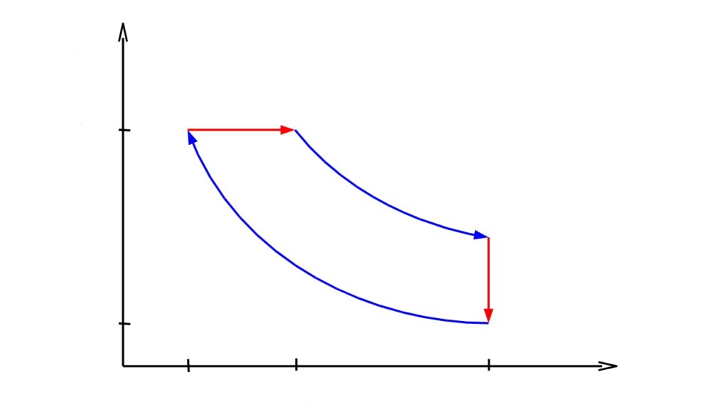 Thermal efficiency: what is it, diesel vs. gasoline and how much does ...