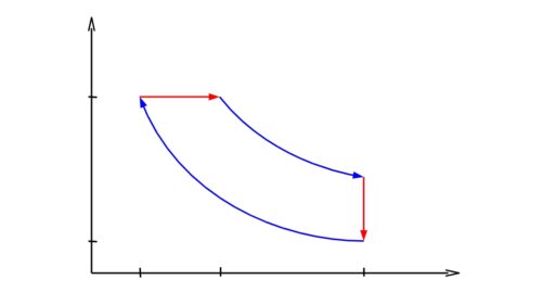 Thermal efficiency: what is it, diesel vs. gasoline and how much does ...