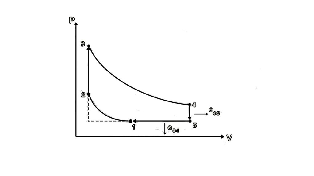 Ciclo Atkinson: qué es y cómo funcionan estos motores