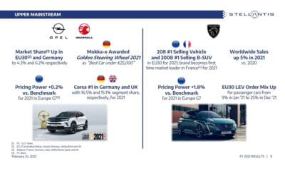 Stellantis actualiza su hoja de ruta y así quedan sus futuros lanzamientos