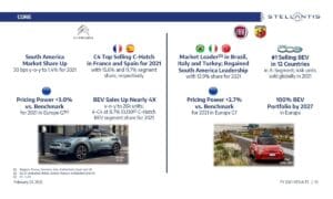 Stellantis actualiza su hoja de ruta y así quedan sus futuros lanzamientos