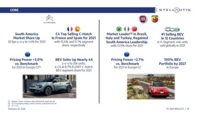 Stellantis actualiza su hoja de ruta y así quedan sus futuros lanzamientos