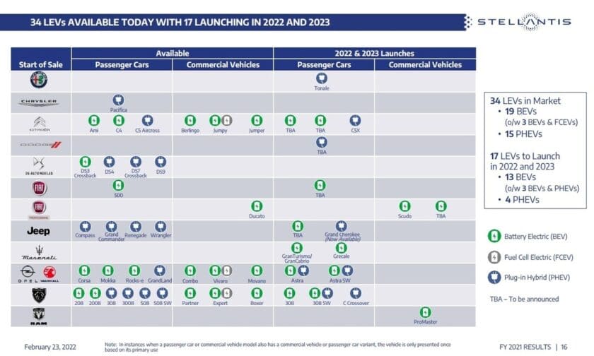 RAM ProMaster: Stellantis lanza en EEUU la versión 2023 del Fiat Ducato