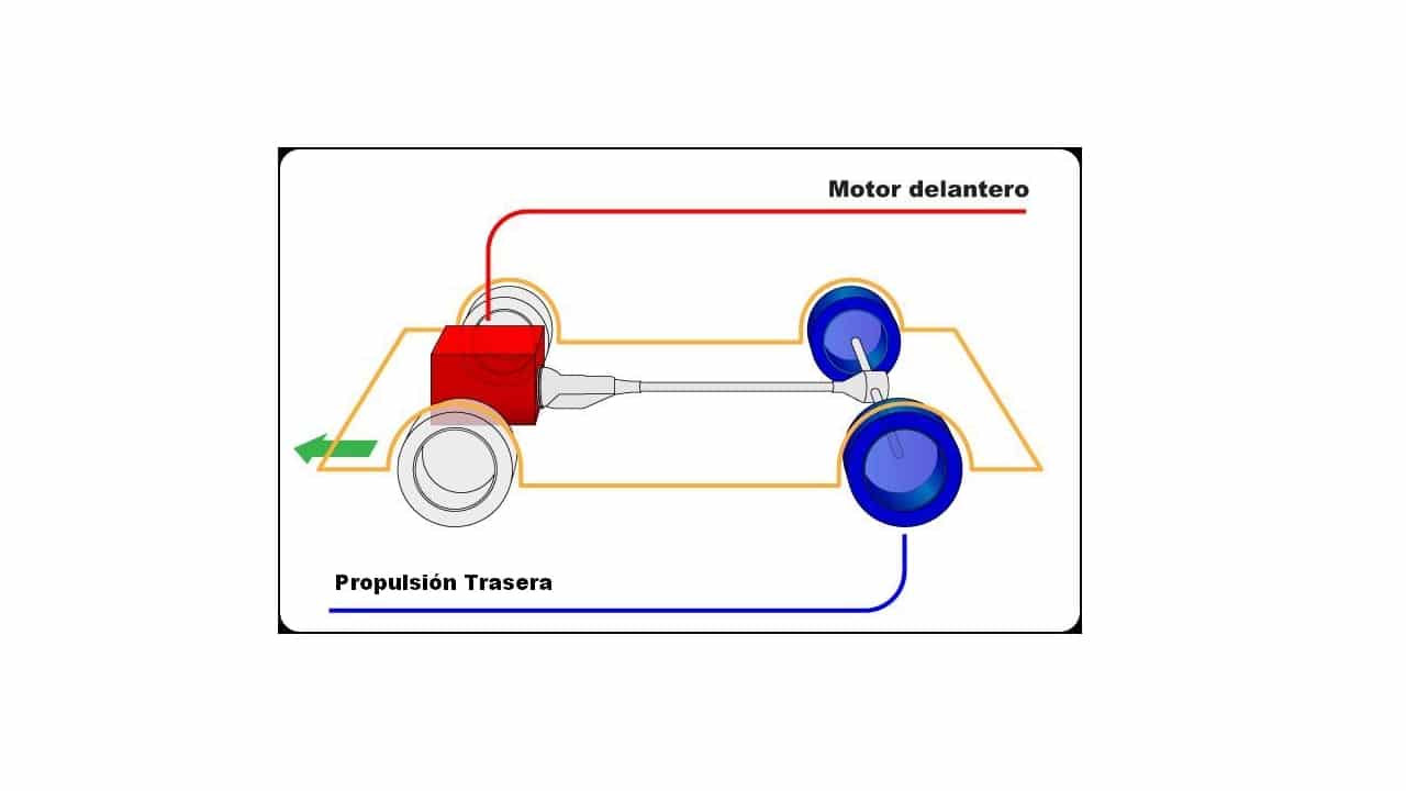 Propulsión trasera: ventajas y desventajas