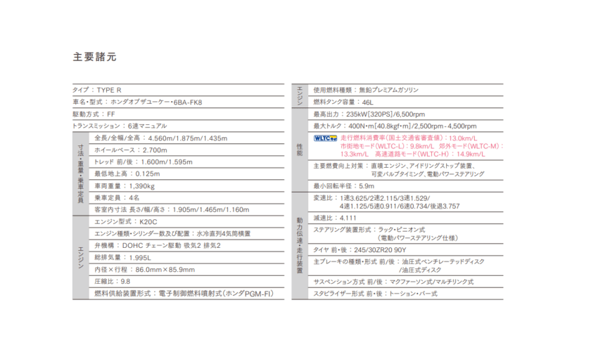Honda Civic Type R: Su potencia final se confirma ¿Sabes cuál es?