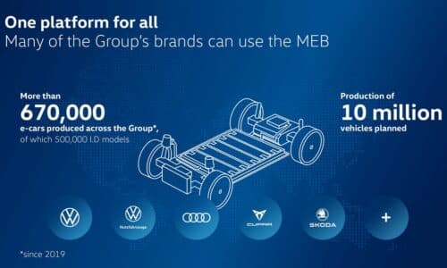 Plataforma MEB+: El Grupo Volkswagen actualiza su base eléctrica