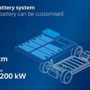 Plataforma MEB+: El Grupo Volkswagen actualiza su base eléctrica ...