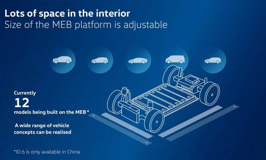 Plataforma MEB+: El Grupo Volkswagen actualiza su base eléctrica