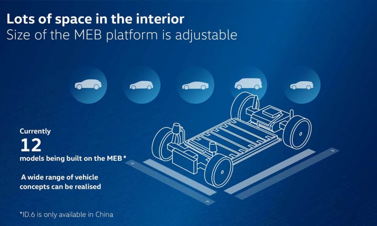 Plataforma MEB+: El Grupo Volkswagen actualiza su base eléctrica