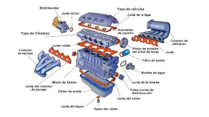 Partes do motor de combustão de um carro