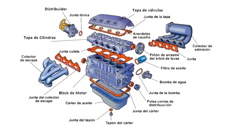Parti del motore a combustione di un'auto